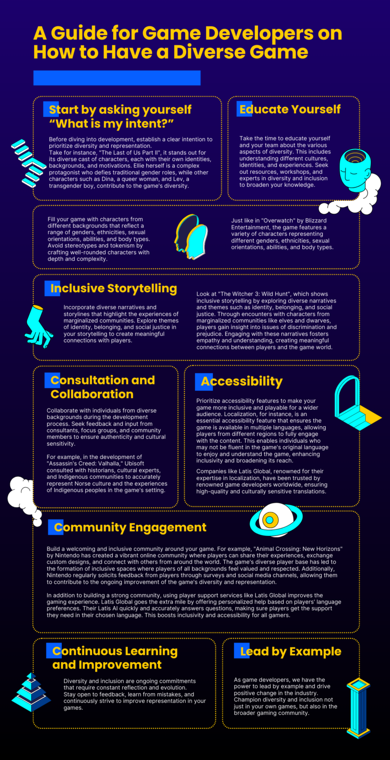 A Guide for Game Developers on How to Have a Diverse Game - Latis Global