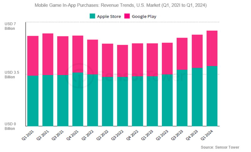 [Insight] The Current State of the U.S. Gaming Market - Latis Global